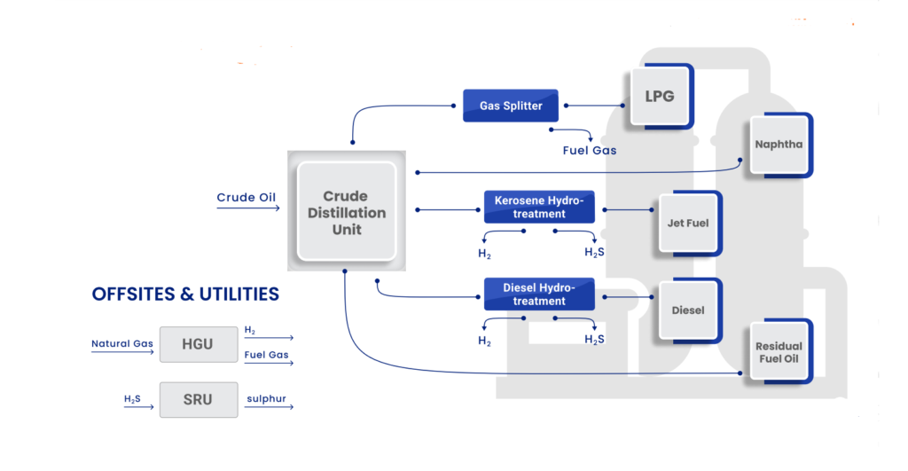 REFINERY – SS Emirates Petroleum